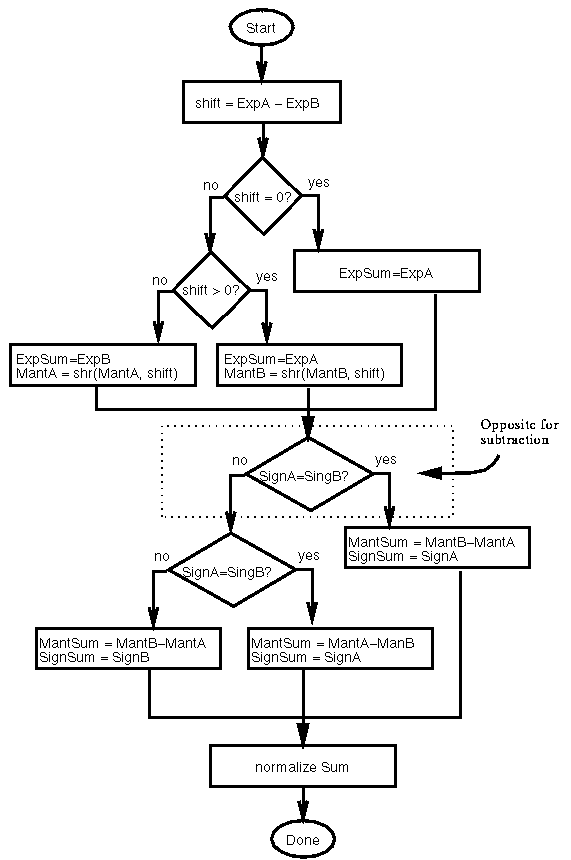 Homework 1 with Strategies :: Homework :: EECS 31/CSE 31/ICS 151 ...