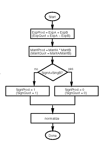 Homework 1 with Strategies :: Homework :: EECS 31/CSE 31/ICS 151 ...