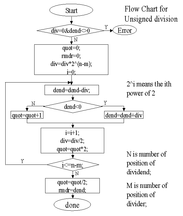 Homework 1 with Strategies :: Homework :: EECS 31/CSE 31/ICS 151 ...